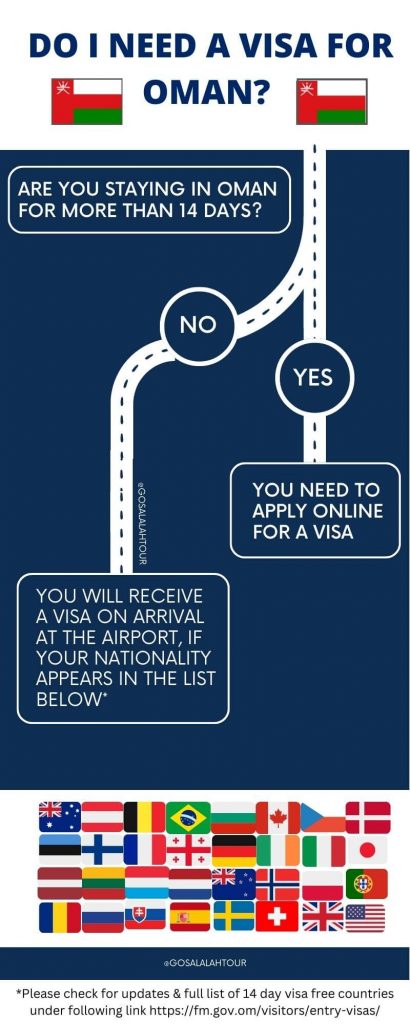 Visa requirements for Oman - Go Salalah Tours & Travel
